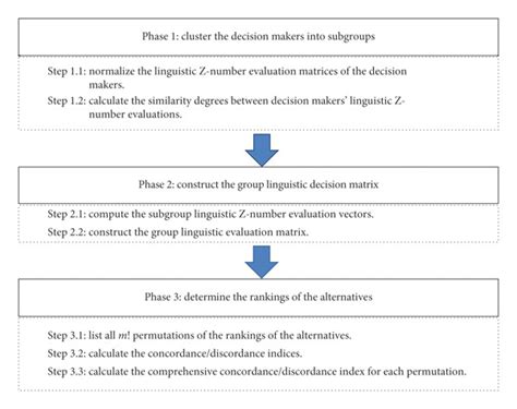 A Novel Linguistic Z‐number Qualiflex Method And Its Application To Large Group Emergency