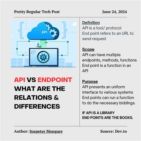 Api Vs Endpoint Differences And Differences Masud Al Imran Posted On The Topic Linkedin