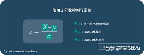 异常值检测！最佳统计方法实践（代码实现）！⛵ 知乎