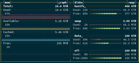 How To Manage Linux System Resources In Style With Bpytop
