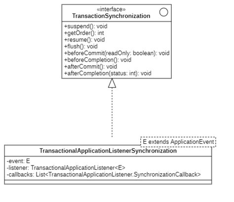 Transactionaleventlistener与async实现事务提交后异步处理事件
