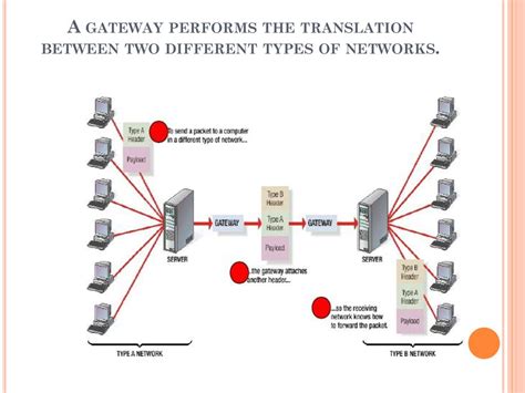 Network Gateway Translation At Angelina Varley Blog