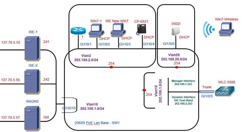 uc valley cisco trustsec ise part1 installation and upgrading