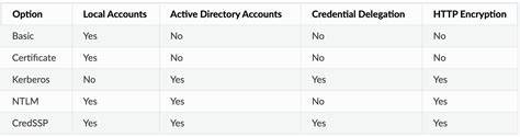 ansible windows management using and ssl techbeatly