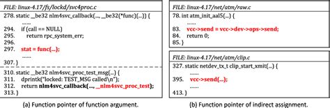 Figure 1 From Effective Detection Of Sleep In Atomic Context Bugs In