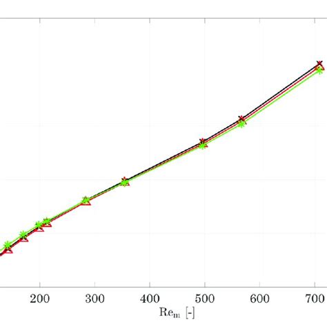 Comparison Of The Irreversible Entropy Production Rate For The Entire Download Scientific
