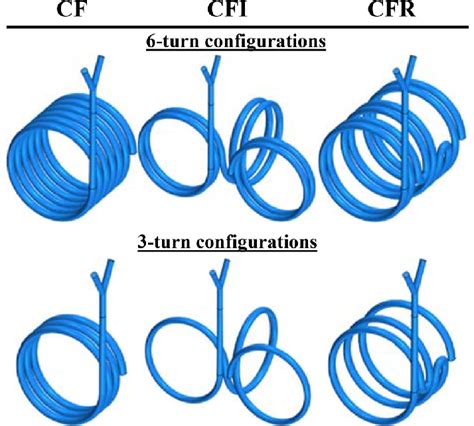 Different Simulation Domains Considered Download Scientific Diagram