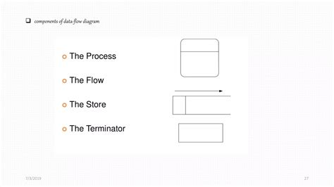Uml Diagram Use Case Diagram Activity Diagram Sequence Diagram Er