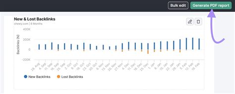 Content Reporting Guide Essential Metrics Tools And Examples
