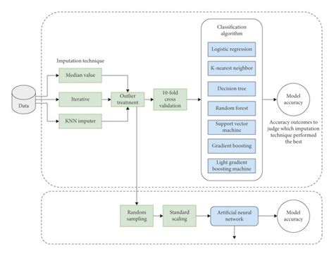 Proposed Framework For Type 2 Diabetes Prediction Download