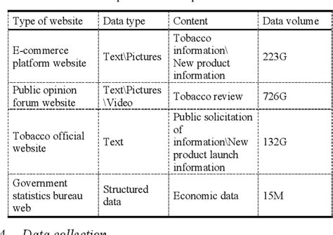 Table 1 From Correlation Analysis Of Tobacco Products Based On Knowledge Graph With Graph Neural