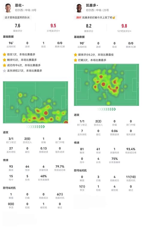 切尔西双核驱动and未来6 7年无忧 无帕尔默 花237亿欧打造腾讯新闻