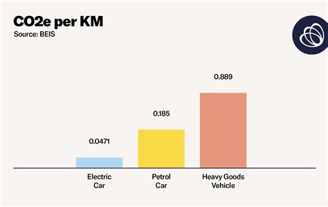 A Guide To Understanding Emission Factors Ecometrica