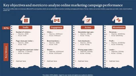 Key Objectives And Metrics To Analyze Online Marketing Campaign Performance Microsoft PDF
