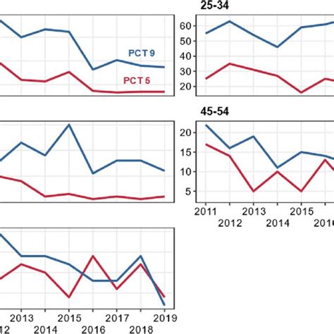 Fatal And Non Fatal Shooting Victims By Precinct The Ceasefire