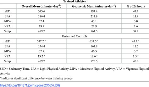 Geometric Means For The Whole Sample Download Scientific Diagram