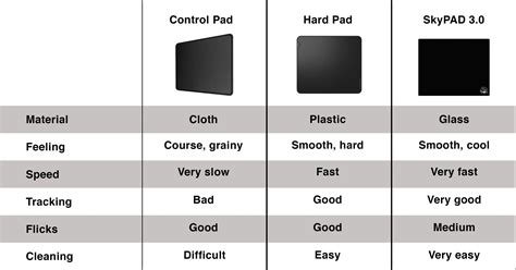 Skypad Glass 30 Xl Gaming Mouse Pad