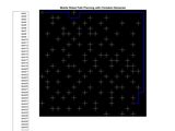 A Star Path Planning Making Obstacle And Random Obstacle File