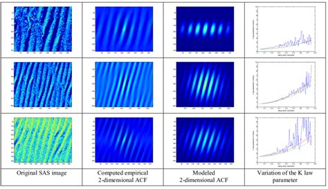 Variation Of The Inverse Of The K Distribution Shape Parameter The Download Scientific Diagram
