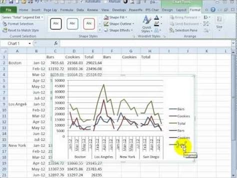 How To Create A Panel Chart In Excel Contextures Blog Chart Excel