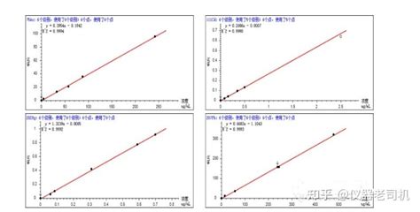 快速进样模块与固体直接进样系统 让谱育科技icp Ms分析“如虎添翼” 知乎