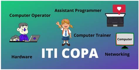 Computer Teaching Blog Basic Knowledge About Copa Computer Operator And Programing Assistant