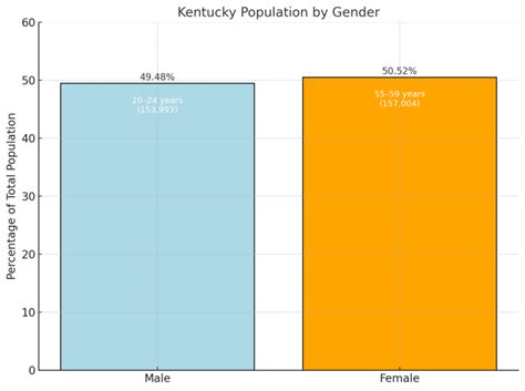 Kentucky Population In 2025 Stats And Insights North American
