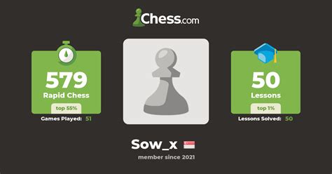Tan Sow Xuan Sow X Chess Profile