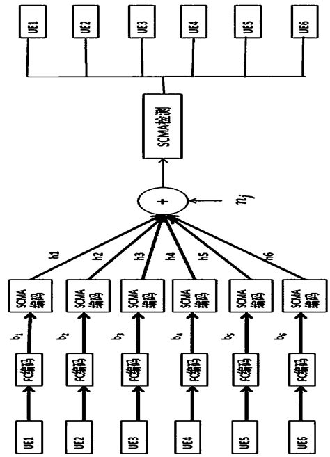 Low Complexity Decoding Algorithm In Scma System Eureka Patsnap