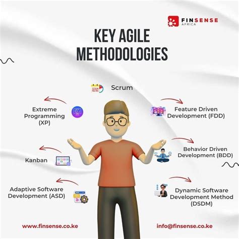 Finsense Africa 🚀 On Linkedin Agile Softwaredevelopment