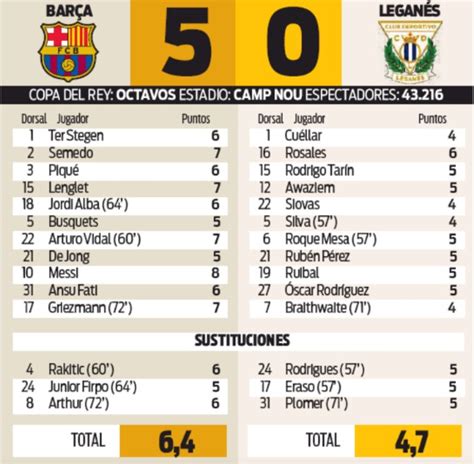 Spanish Newspaper Player Ratings Barca 5 0 Leganes Copa Del Rey 30