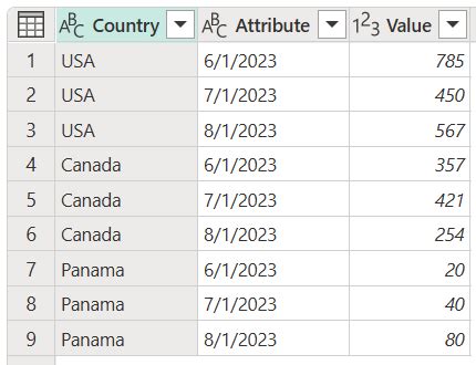 Power Query Microsoft Learn