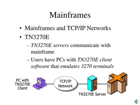 PPT Mainframes PowerPoint Presentation Free Download ID 6863597