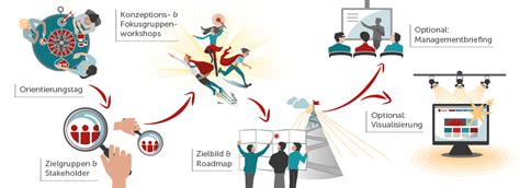 Digitalworkplace Starterkit Ipi Digital Workplace Experts