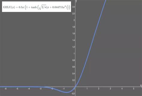 5 3 Activation 30天吃掉那只tensorflow2