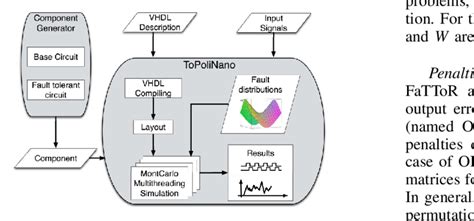 Topolinano And Fattor Flow Chart Download Scientific Diagram