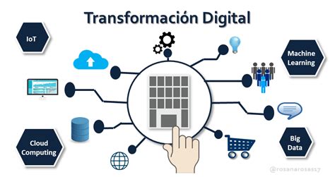 La Transformación Digital En Las Empresas [infografía]