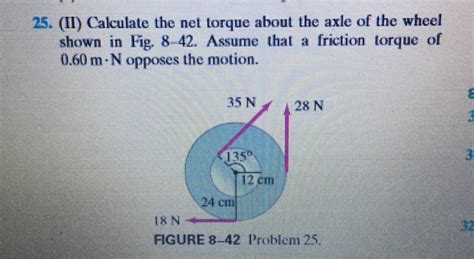 Solved Calculate The Net Torque About The Axle Of The Wheel Chegg