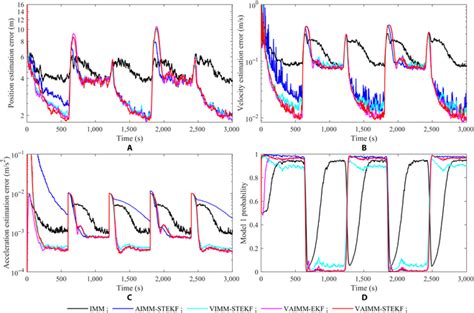 Orbit Determination And Thrust Estimation For Noncooperative Target Using Angle Only Measurement