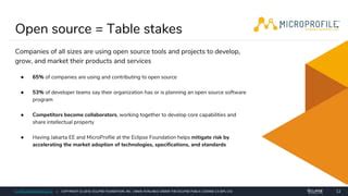Eclipse MicroProfile Accelerating Cloud Native Application Development With Java Microservices