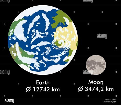 Earth And Moon Real Size Ratio Vector Illustration Stock Vector Image And Art Alamy