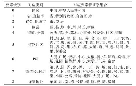 中文地址 Csdn博客
