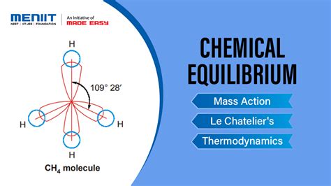 Chemical Equilibrium Chemistry CLASS XI MENIIT