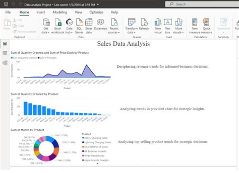 siddharth singh on linkedin dataanalytics powerbi virtualinternship salesdataanalysis…