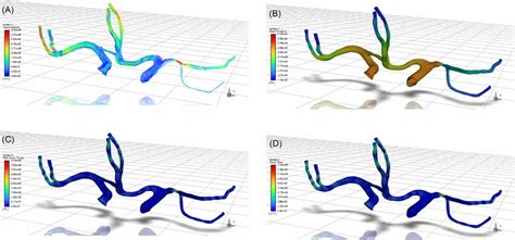 Computational Fluid Dynamics Output Examples Of A Velocity B