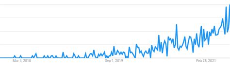what is machine learning operations mlops and why do you need it