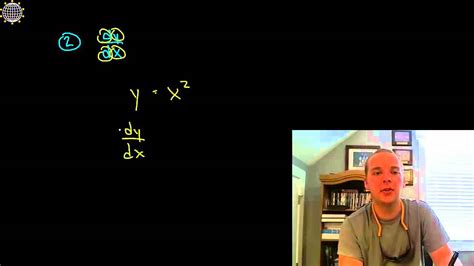 Derivative Notations Youtube