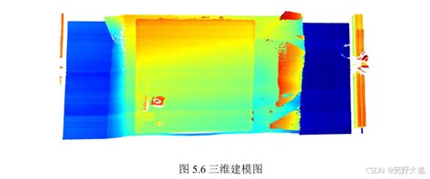 【最详解】如何进行点云的凹凸缺陷检测（opene3d）（完成度80）从点云数据判断缺陷 Csdn博客
