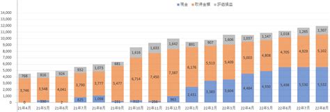 カーズのゆる～い日常 【先週比 62790円】22年9月24日の資産状況