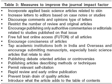 Journal Impact Factor Indian Journal Of Dermatology Venereology And